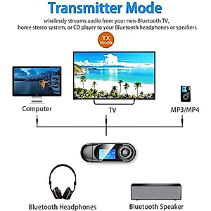 Bluetooth 5.0 Transmitter and Receiver with LCD Display, 2 in 1 Portable Visualization Bluetooth Adapter, 3.5MM Wireless Bluetooth Adapter for PC,TV,Wired Speaker,Headphones and Car (Blue)