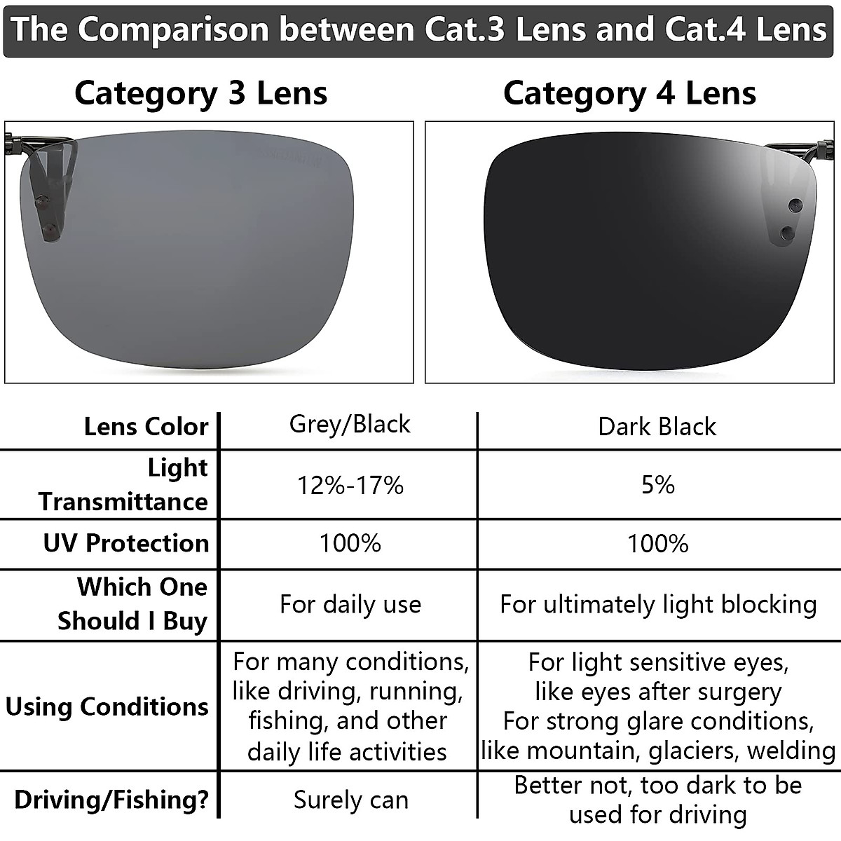 CAXMAN Clip On Sunglasses Over Prescription Frames for Men & Women w/Super Dark Category 4 Lens Polarized & Flip Up Extra Large