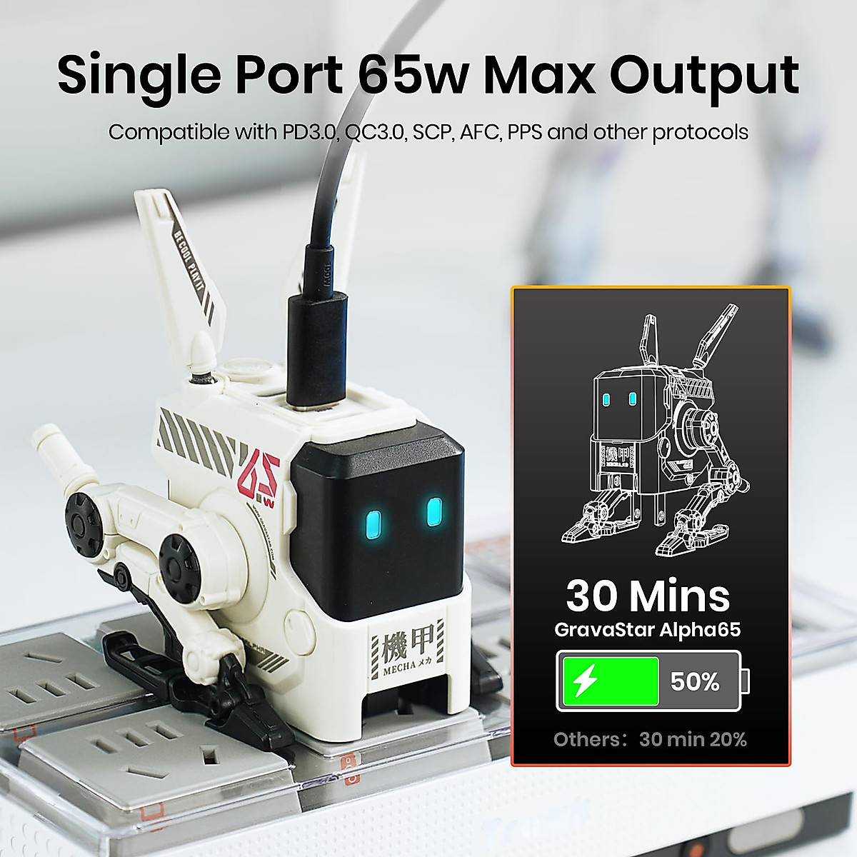 GravaStar 65W USB C Charger, Alpha65 Robot Fast GaN Charger Block, 3-Port Fast Power Adapter, Foldable Compact Wall USB C Charger for iPhone, MacBook, iPad, Galaxy S23/S24, Steam Deck (65W, White)