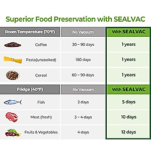 SEALVAC Cordless Vacuum Sealer Machine, Automatic and Compact Design Food Sealer with Vertical Stand, Portable, Sous Vide, Wine & Container Air Sealing Includes 20 Sealing Bags 8"X12" (Black (with vertical stand))