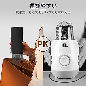 Electric Coffee Grinder, 150W Spice Grinder with Stainless Steel Blade & Bowl, One-Touch Control Coffee Bean Grinder for Nuts, Sugar, Grains, Clear Lid