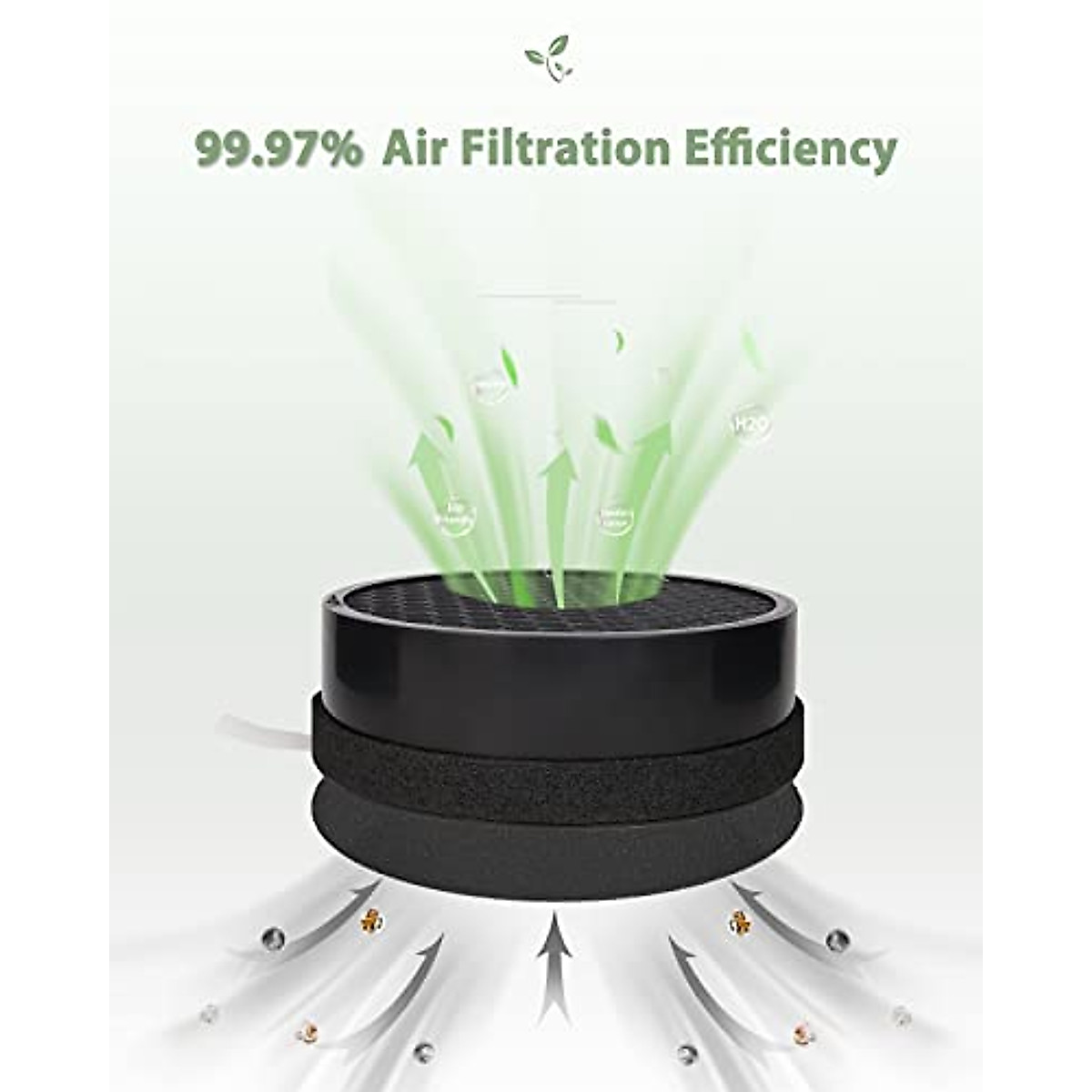 2-Pack LV-H132 Replacement Filter for LEVOIT LV-H132 Air Purifier, 3-in-1with Pre-Filter, True HEPA Filter, Replace LV-H132-RF