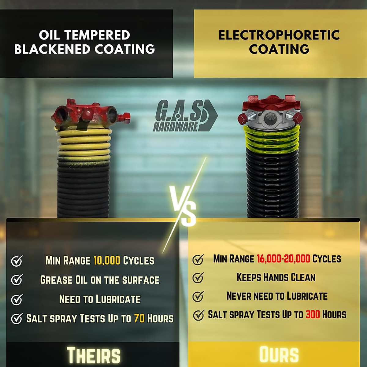 Alcan Garage Door Torsion Spring (0.207'' Wire x 2'' D x 25'' L) with 1'' Nylon Bushing | Right Hand Wound Replacement (Left Side), Yellow