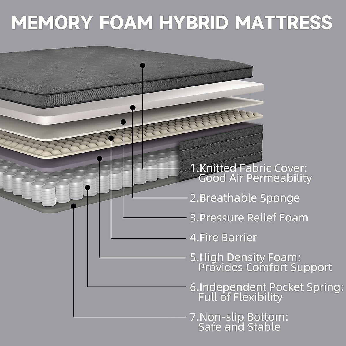 sdoodo Twin Mattress,14 Inch Twin Size Mattress in a Box with Independent Pocket Spring,Memory Foam Hybrid Mattress,Pressure Reliving,Medium Firm,CertiPUR-US Certified