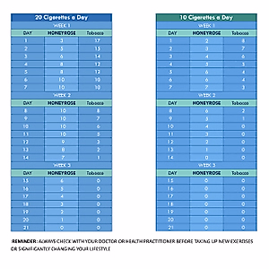 Honeyrose Herbal Cigarettes "VANILLA" Flavor, 100% Tobacco & Nicotine FREE, 100% Natural, Herbal Smokes, Quit Smoking, Made In England