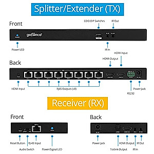 gofanco 1x8 HDMI Extender Splitter Over CAT6/7 – Up to 230ft (70m), 4K 60Hz 4:4:4, HDR, HDCP 2.2, Dual IR, EDID, Loopout, 5.1-ch Digital Audio, Toslink Audio Extraction, RS232 Control (HD20Ext-8P)