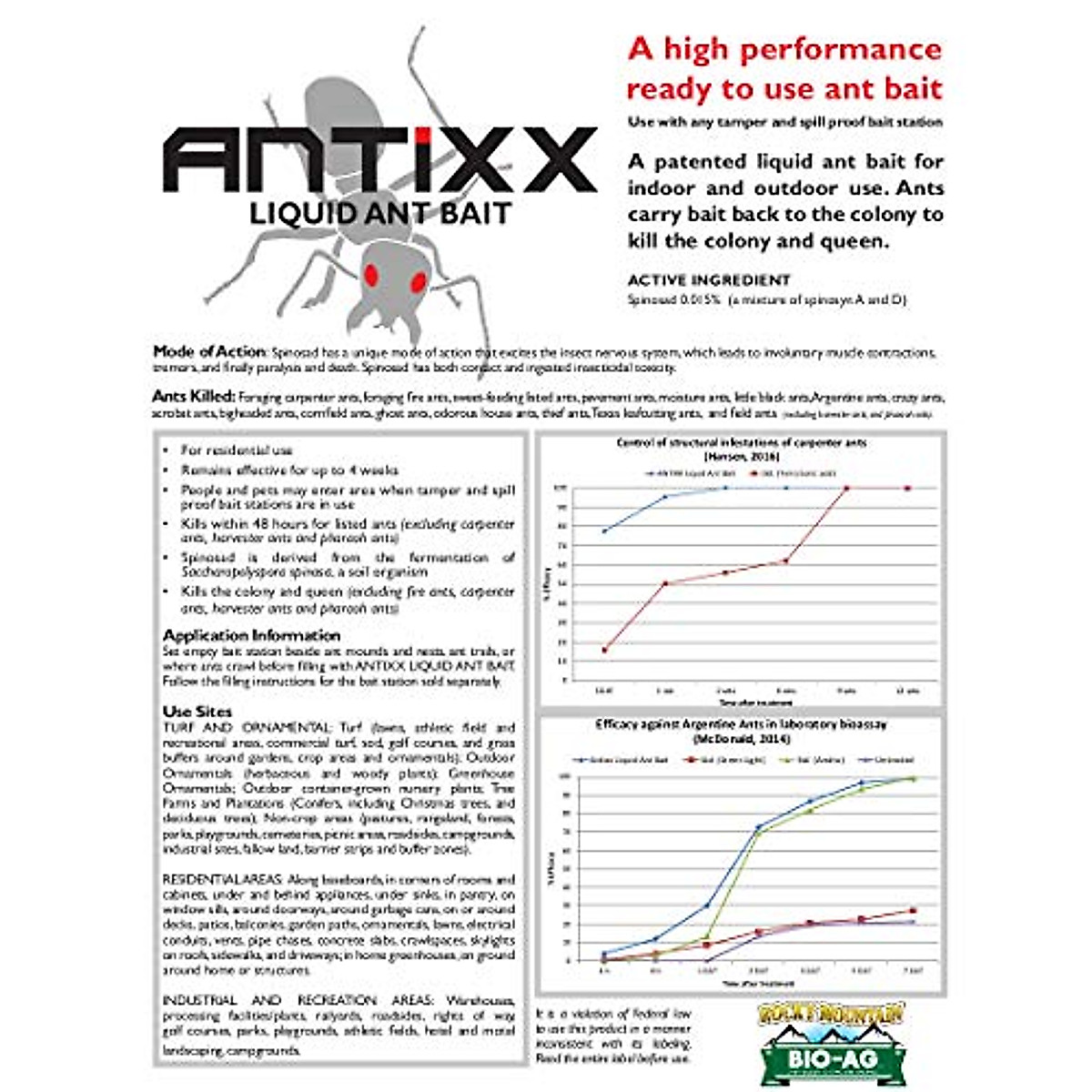 Antixx Plus Ant Earwig Cutworm Sowbugs Pillbug Cricket Slug Snail Killer 5 Pound OMRI Listed