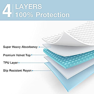 SOLOSHINE Reusable Pet Training Pads, Incontinence Bed Pads, 36X41 Inch (2 Packs) Washable Pee Pads with Fast Liquid Absorbing, Perfect for Dogs, Cats, Bunny & Senior