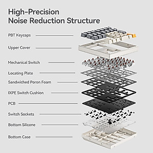 Mechanical Number Pad,34 Key Wired USB Numeric Keypad White Backlit Hot Swappable Numpad with PBT Keycaps for Laptop, MacBook,PC Desktop (Retro Beige,Brown Switch)