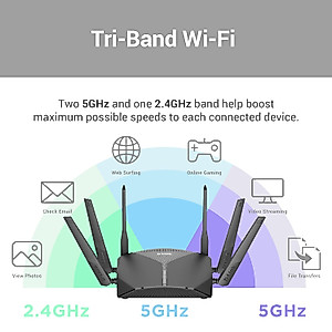 D-Link WiFi Router AC3000, Smart, Mesh (DIR-3040)