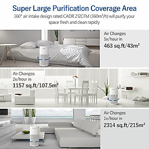 Air Purifiers for Home Large Room with Air Quality Sensor, Covers Up to 1640 Sq Ft, HEPA Filter, 360°Air Intake, Remove 99.97% Mold, Pet Dander, Dust, Odor, Smoke, ECOWELL Model: EAP360, White