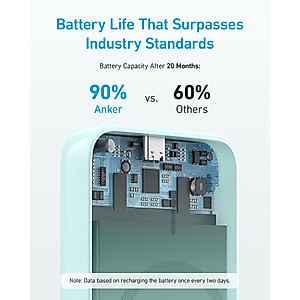 Anker 321 MagGo Battery (PowerCore Magnetic 5K), 5,000mAh Magnetic Wireless Portable Charger, Compatible with iPhone 15/15 Plus/15 Pro/15 Pro Max, iPhone 14/13/12 Series (Green)