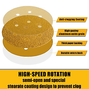 Keeimp 6 Inch Sanding Discs Hook and Loop, 80 120 220 320 400 Grit Sandpaper Disc for Orbital Sander, Professional for Automotive and Woodworking, 100 Pack(20 Pack for Each Grit)