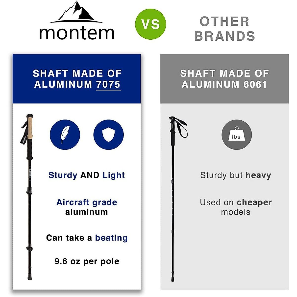 Montem Ultra Strong Trekking, Walking, and Hiking Poles - One Pair (2 Poles) - Collapsible, Lightweight, Quick Locking, and Ultra Durable (Black Matte)