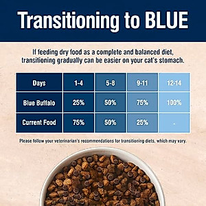 Blue Buffalo True Solutions Weight Control Natural Dry Cat Food for Adult Cats, Chicken, 11-lb. Bag