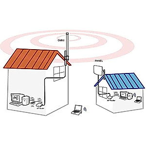 10dBi Outdoor for LoRa Gateway 915MHz Antenna Omni Directional Fiberglass Antenna WiFi N Tyle Male Glass Mount Antennas for LoRa Helium HNT Mining (or Anything Else 900-950Mhz) Brackets Included