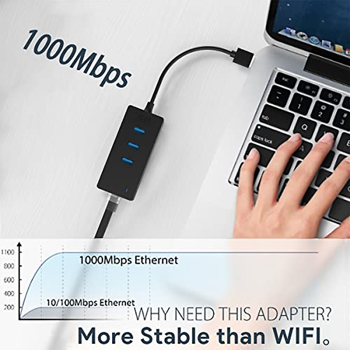 ICZI 3-Port USB 3.0 Hub with 10/100/1000 Gigabit Ethernet Adapter (RJ45 Gigabit Ethernet Converter), LED Indicator, for MacBook, MacBook Pro, MacBook Air, Surface 3/Pro 3/Pro4/Pro (2017) and More