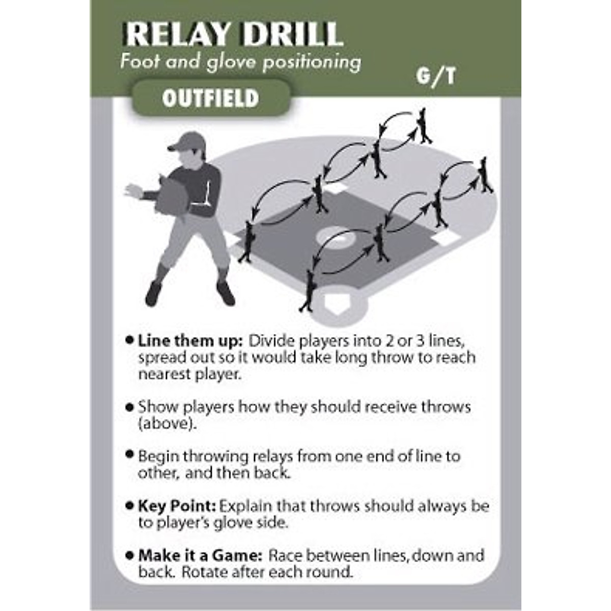 CoachDeck - Baseball Drills