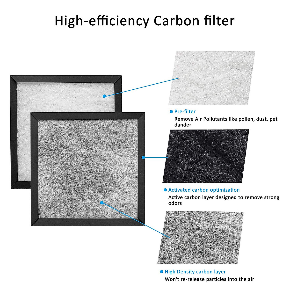 Wocase AOR115/HAPF115/AOR118 Carbon Filter Replacement, Compatible with Holmes E HAP116Z, HAP115Z Air Cleaner, 5 Pack