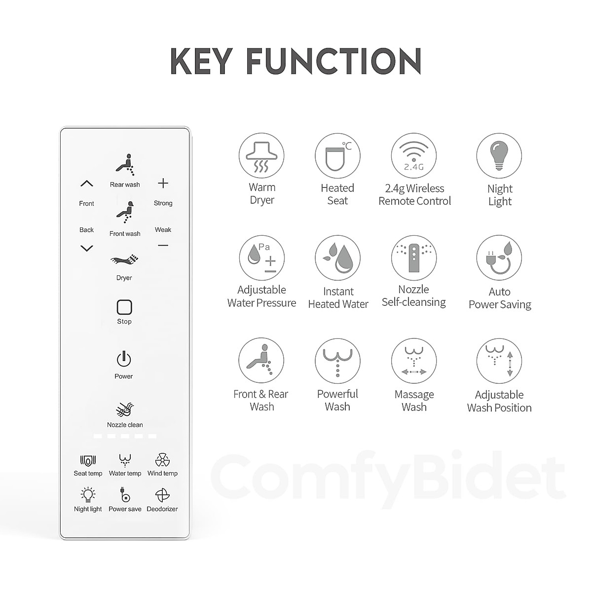 ComfyBidet Elongated Bidet Seat with Wireless Remote, Endless Warm Water and Air Dryer, Multiple Wash Modes, Deodorizer, Adjustable Self-Cleaning Nozzles, LED Light, Soft Close Lid (White)