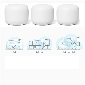 Google Nest WiFi Router 3 Pack ( One Router & Two extenders) 2ndGEneration 4x4 AC2200 Mesh Wi-Fi Routers with 6600 Sq Ft Coverage (Renewed)