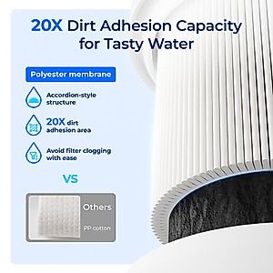 Waterdrop I2000 2 Under Sink Water Filter, 26K Gallons, Replacement Cartridge for Everpure i2000, MC2, ESO7, MH2, EV9612-22, EV9612-56, EV9607-25, EV9613-21, Pack of 2