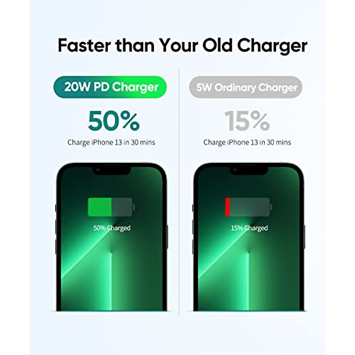 USB C Wall Charger, Dual Port 20W PD & QC 3.0 Fast Charging Block Plug Adapter Type C USB Charger Brick Compatible with iPhone 14/13/ 13 Pro Max/12/11 Pro Max, iPhone Xs/XR/X, Galaxy, Android