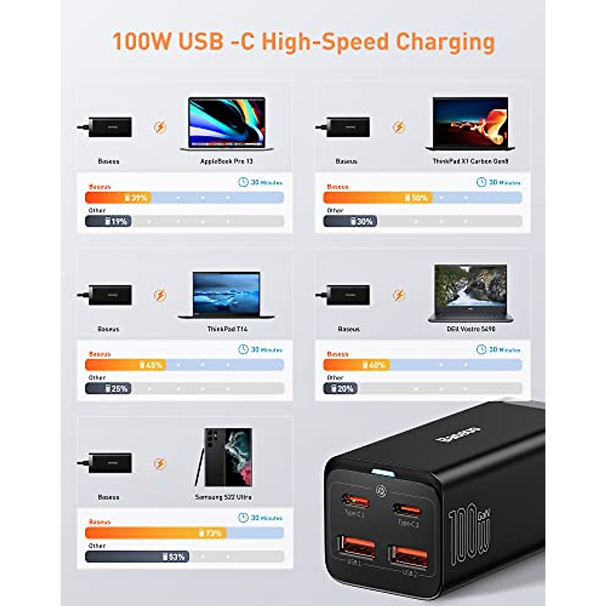USB C Charger, Baseus 100W PD GaN3 Fast Wall Charger Block, 4-Ports [2USB-C + 2USB] Charging Station with 5ft AC Cable for Steam Deck,MacBook Pro/Air, USB-C Laptop, iPhone 13, Samsung Galaxy, etc