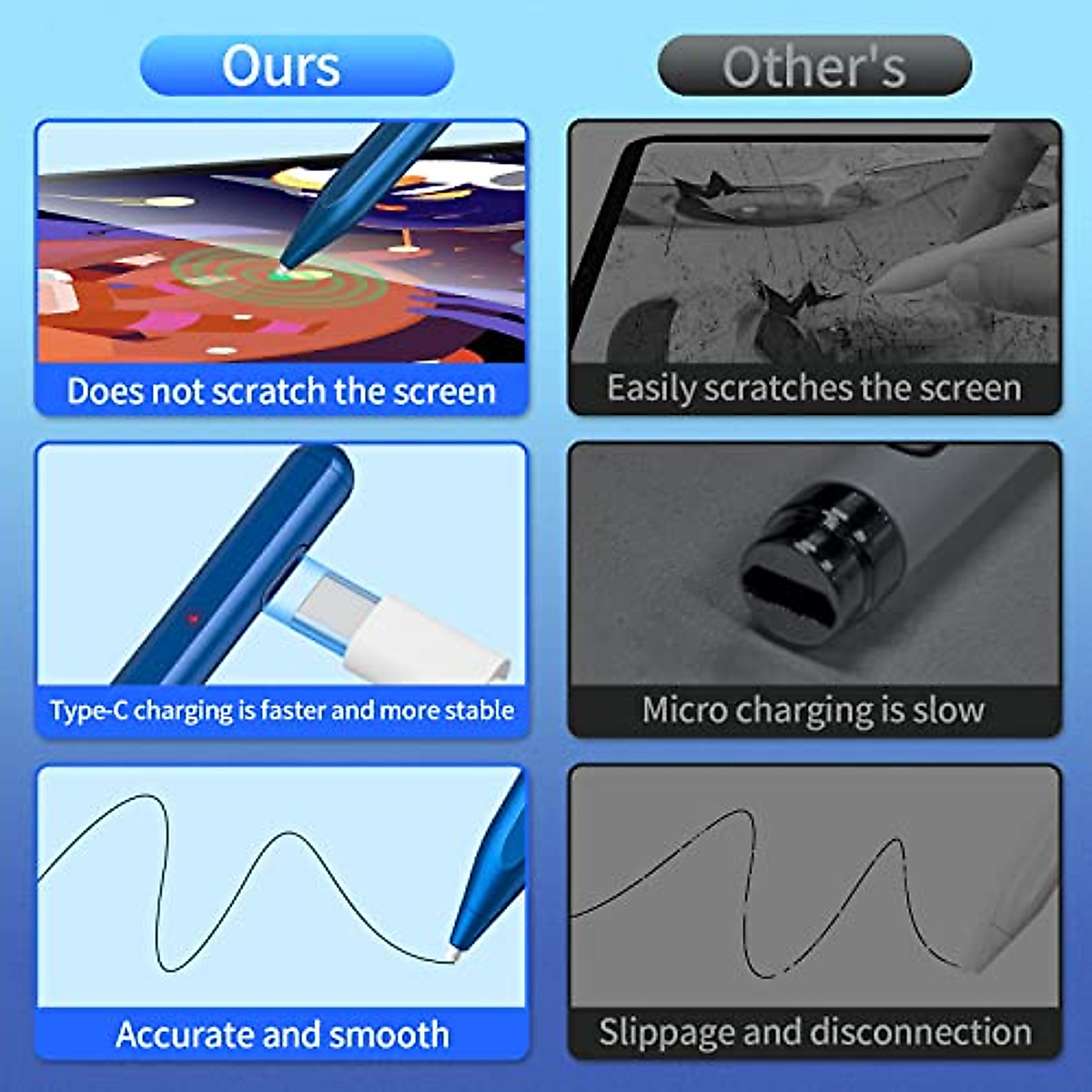 Stylus Pens for Touch Screen, Rechargeable ipad Pencil with Scratch-Resistant Function, Universal Stylus Pen for Apple iPad/iPhone/Phone/Tablet/Chromebook All Touch Screen Devices