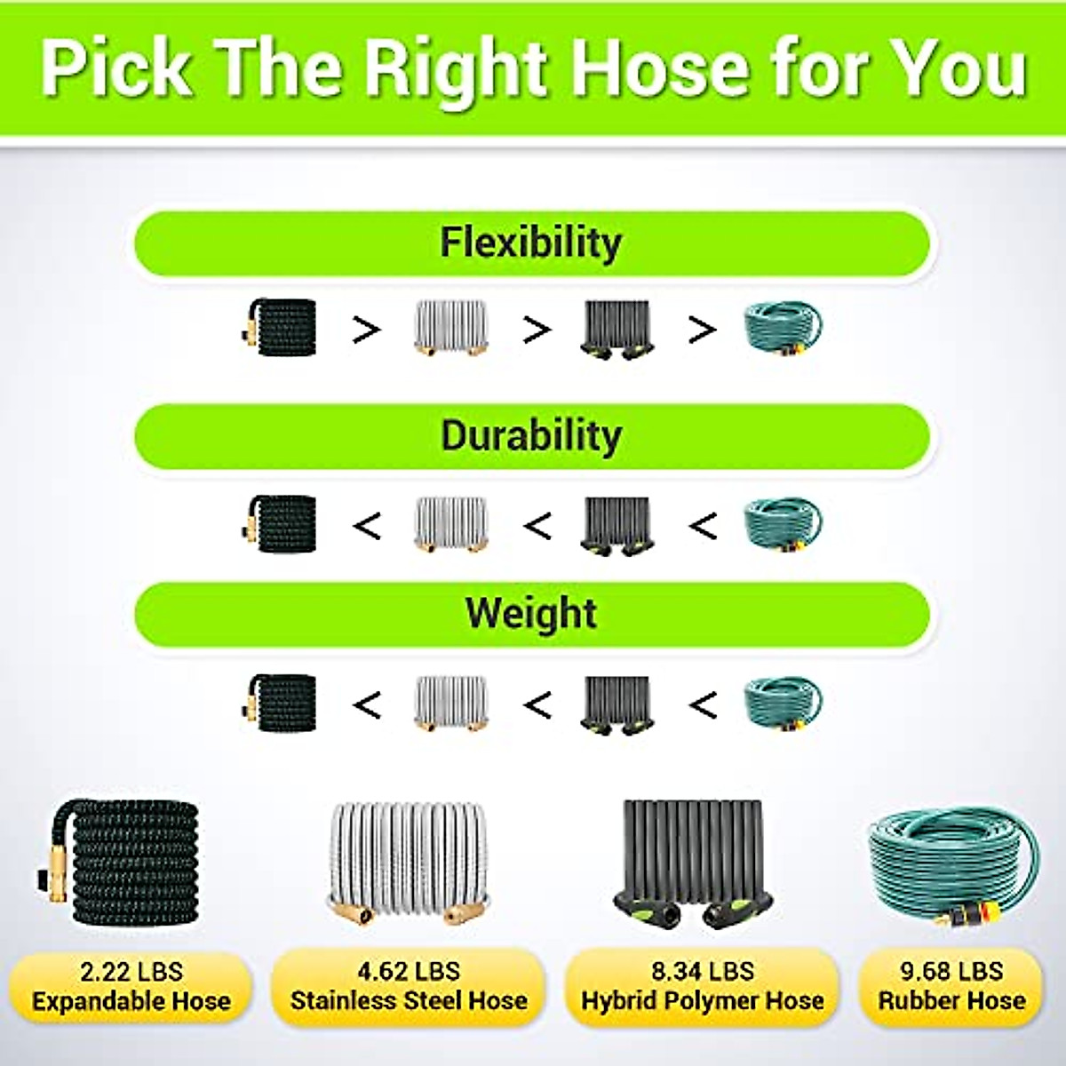 360Gadget Garden Hose - 50 FT Water Hoses with Swivel Handle, Flexible, Heavy Duty, Lightweight Hose Pipe for Outdoor, Yard Watering, Premium Hybrid Polymer Hose