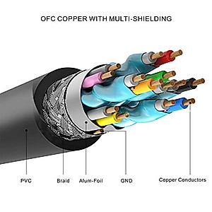 GANA Micro HDMI to HDMI Adapter Cable, Micro HDMI to HDMI Cable (Male to Female) for Gopro Hero and Other Action Camera/Cam with 4K/3D Supported