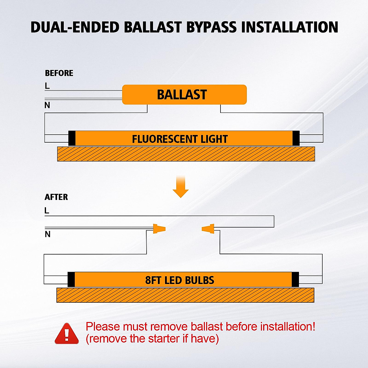 ONLYLUX 8 Foot Led Lights, T8 8ft Led Bulbs, 72W 9000LM F96t12 Led T12 Replacement Tubes, Frosted Cover, Fluorescent Light Bulb, 5000K led Shop Light(10 Pack)