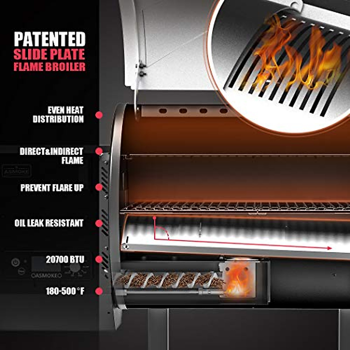 ASMOKE Pellet Grill, 700 sq in Wood Pellet Smoker Grill Combo for Outdoor Cooking, 8 in 1 portable Outdoor Grills & Smokers with Auto Temperature Control, Include 3 BBQ Grill Accessories