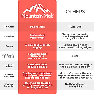 Mountain Mat Premium RV Patio Mat Size 8' x 16' Made from Recycled Plastic for Camping - Thick 5 mm Heavy Duty, Waterproof, Reversible Rugs Recycled Polypropylene (8' x 16', Black)