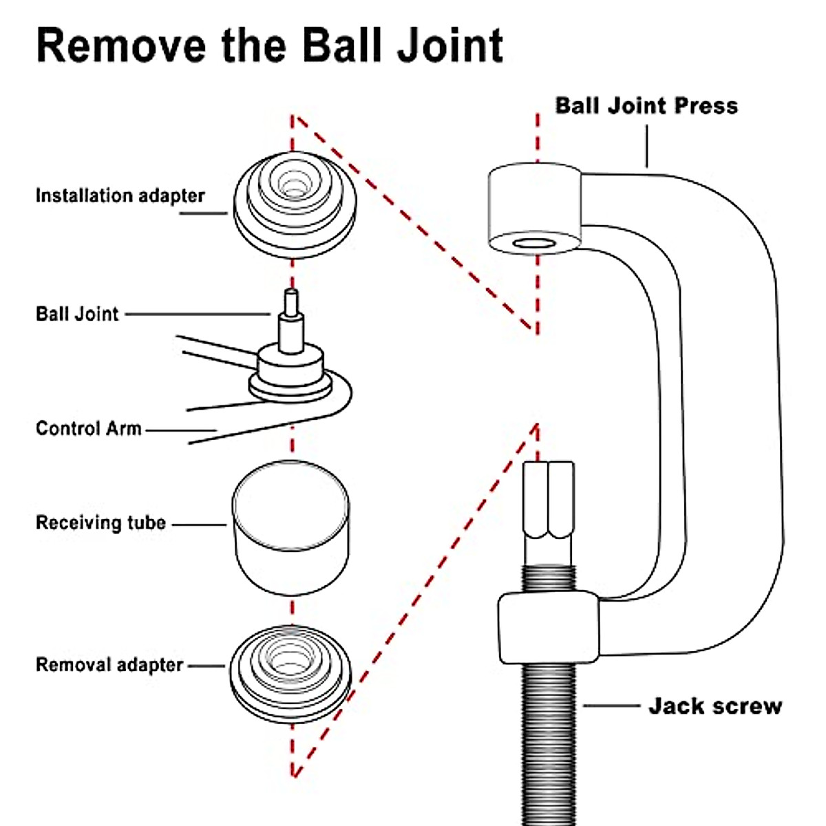 BTSHUB Heavy Duty Ball Joint Press Tool Kit, Ball Joint & U Joint Removal Tool Kit for Most 2wd and 4wd Cars and Light Trucks (Blue)