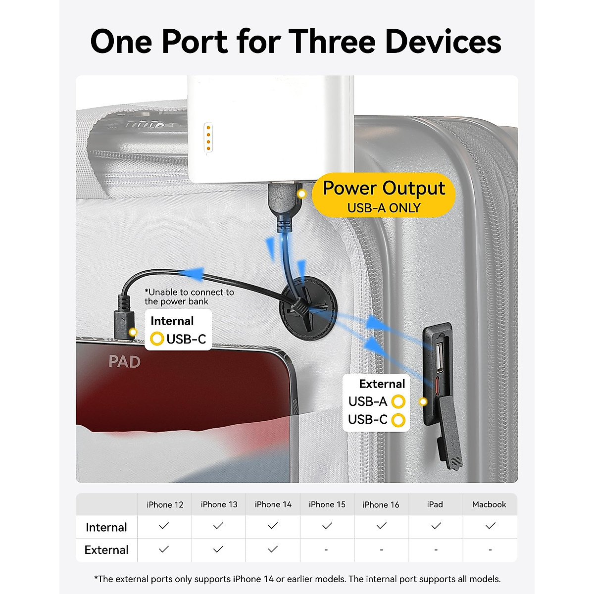 LUGGEX Carry on Luggage, Lightweight Suitcase 2 Piece with Spinner Wheels (White, 14/20)