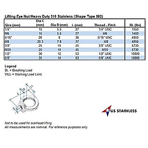 US STAINLESS 2 Pieces Stainless Steel 316 Lifting Eye Nut 1/4" UNC Heavy Duty Marine Grade Pitch of 20