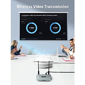 Wireless USB Transmitter and Receiver Kit, Lemorele Wireless USB Extender Transmitter, Wireless HDMI Kit Suitable for Streaming, Compatible with Windows7,8,10/MacOS10.15 and Above