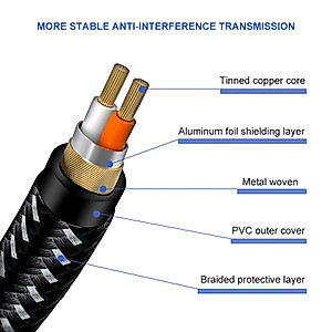 1/8 to 1/4 Stereo Cable Braided: Hi-Fi Sound Double Layer Shielded Zinc Alloy Case 3.5mm TRS to 6.35mm Audio Cable for Guitar, Laptop, Home Theater Devices, Speaker and Amplifiers 4Ft