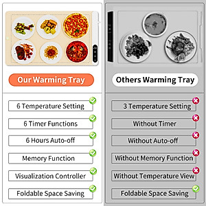 Electric Warming Tray, 6 Temperature Setting & 6 Timer Functions Warming Mat for Food, Fast Heating, 6 Hours Auto-off, Food Warmers for Parties Buffets Gatherings Daily Use, White