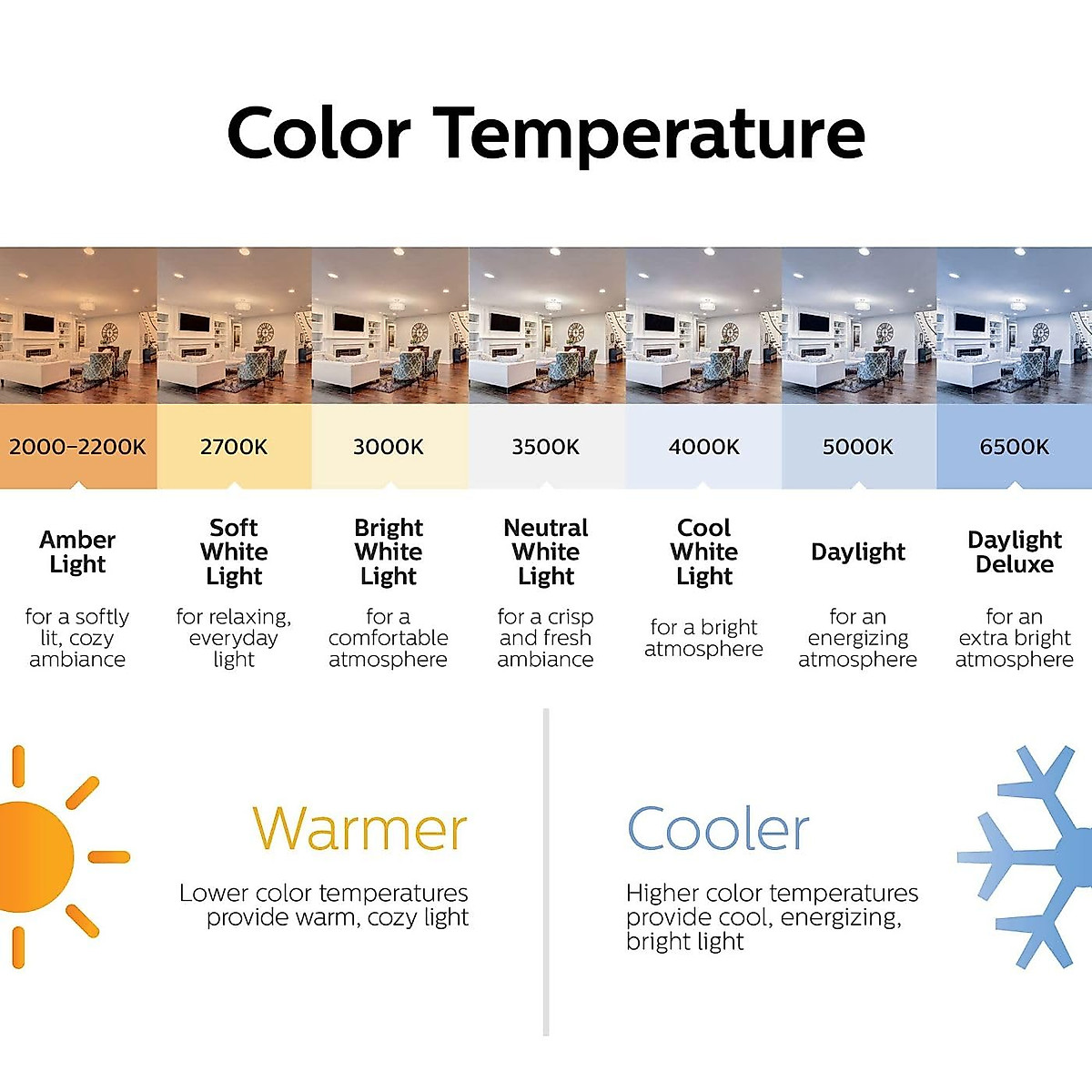 Philips LED Vintage Flicker-Free Amber Straight ST19 Dimmable, Eyecomfort Technology, 300 Lumen, Amber Light(2000K), 4.4W=40W, Title 20 Certified, E26 Base, 2-Pack, (564849)