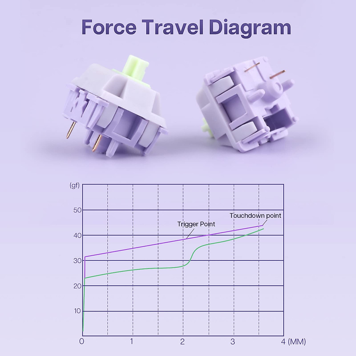 EPOMAKER Wisteria 39gf Linear Mechanical Keyboard Switches, 5-Pin Pre Lubed Creamy Switch, 30 PCS, with POM PTFE Stem, 20.4mm Spring, Compatible with MX Keycaps for Gaming Keyboard