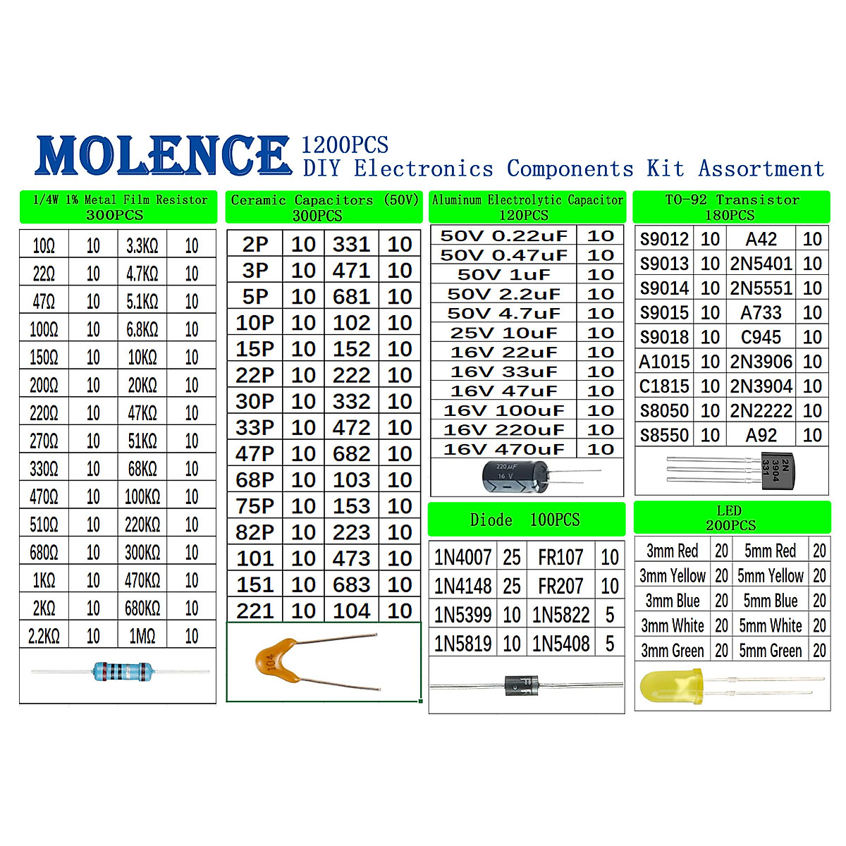Molence DIY Electronics Components Kit Assortment 1200PCS, Diode, Triode, Metal Film Resistance, Aluminum Electrolytic Capacitor, Ceramic Chip Capacitor for Arduino UNO MEGA2560 Raspberry Pi MCU