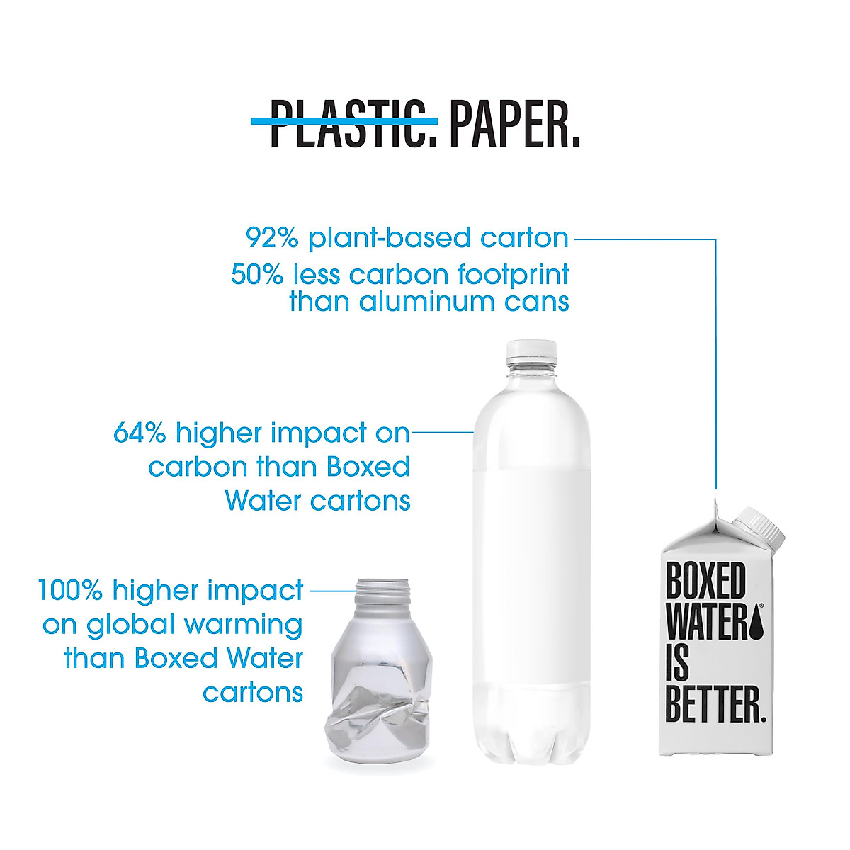 Boxed Water 11.8 oz. (24 Pack) – Purified Drinking Water in 92% Plant-Based Boxes – 100% Recyclable, BPA-Free, Refillable Reusable Cartons - Mini Water