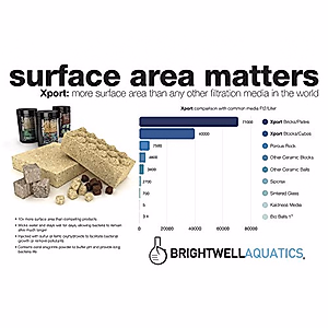 Brightwell Aquatics Xport BIO Dimpled Brick - Ultra-Porous Biological Brick Media for Marine and Freshwater Aquarium (XPBRICBIO)