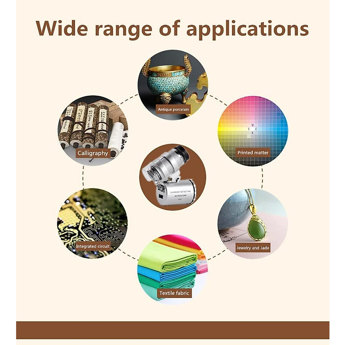 WSJIE 60X Mini Pocket High Power Microscope Professional Jewelry Appreciation Microscope Portable LED UV Magnifier (Color : A, Size : 35 * 40 * 20mm)