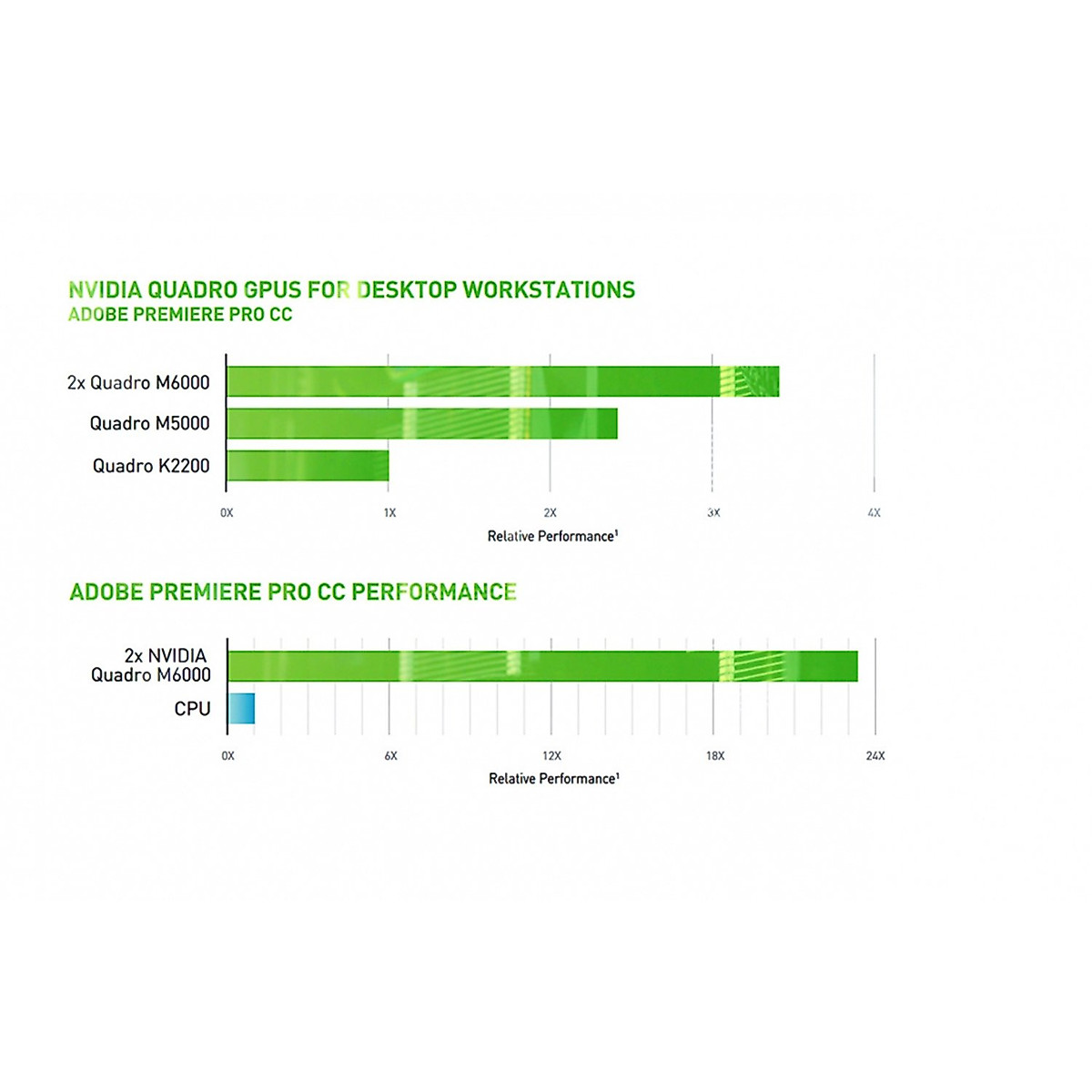 NVIDIA Quadro M5000 graphics card - Quadro M5000 - 8 GB - By NETCNA