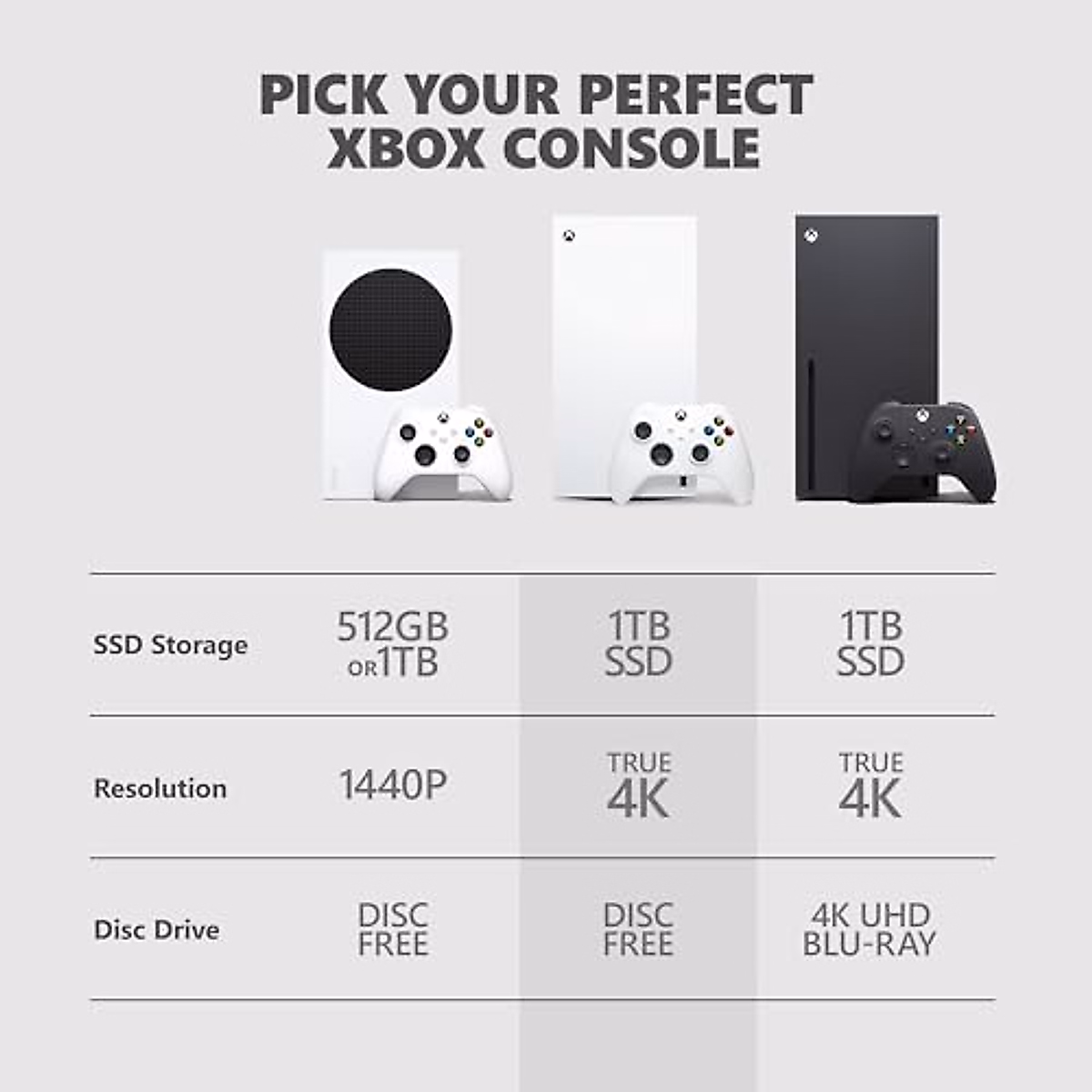 Xbox Series X – 1TB Digital Edition