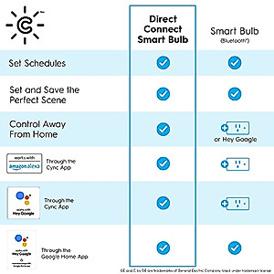 GE Lighting CYNC Smart Tunable White A19 LED Light Bulb, 60W Replacement, Bluetooth/Wi-Fi Enabled, Alexa + Google Home Compatible Without Hub, 2-Pack (Packaging May Vary)