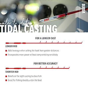 BUBBA T691MLMF-C Tidal Casting Rod